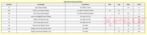 Understanding Ic 7408 Datasheet Pin Diagram And Truth Table Xecor