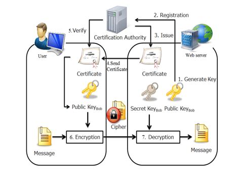 The Heart Of Secure Communication Cryptography And Digital Trust Security Mates