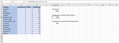 Five Essential Excel Functions For Data Analysts By Curtis Towards