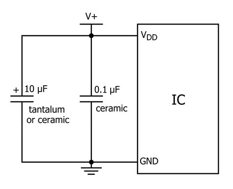 Clean Power For Every Ic Part 1 Understanding Bypass Capacitors A Thorough Understanding Of