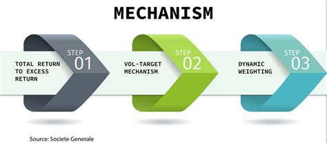 Integrating Esg Into Multi Asset Structured Products The Asset