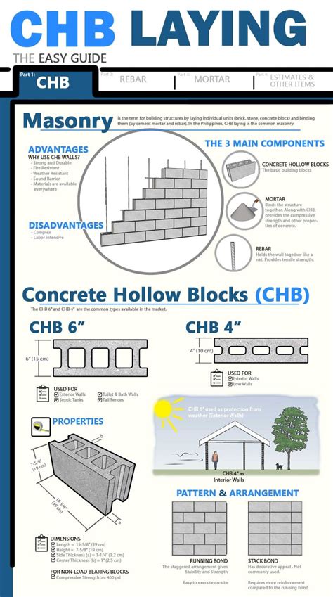 Easyhome Chb Laying The Simple Guide Part 1 Chb