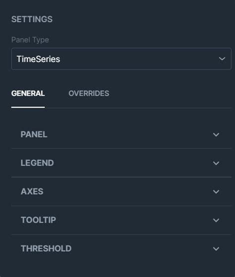 Timeseries Panel Kloudmate Documentation