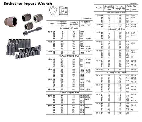 Impa 590245 Socket 50 Mm For Impact Wrench 34 Sq Drive Bolt Size