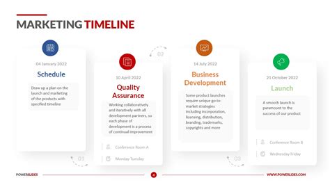 Implementation Timeline Download Edit PPT PowerSlides