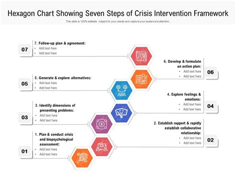 Hexagon Chart Showing Seven Steps Of Crisis Intervention Framework Ppt Powerpoint Presentation