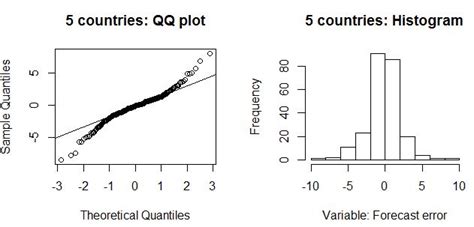 normal qq plot interpretation cross validated