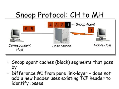 Ppt Chapter 6 Sack Tcp Tcp Extensions Wireless Tcp Powerpoint