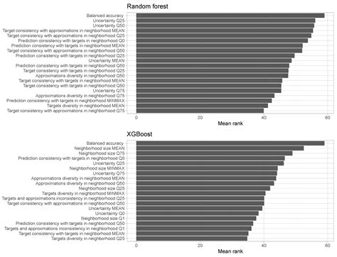 Detecting And Isolating Adversarial Attacks Using Characteristics Of The Surrogate Model Framework