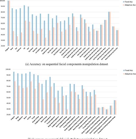 Figure 1 From Detecting And Recovering Sequential Deepfake Manipulation
