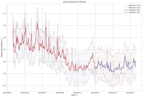 creating models for sensors calibration iscape sensors documentation