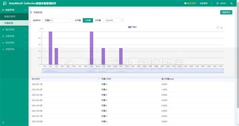 Datamint® Collection数据采集管理软件 南京葛南实业有限公司