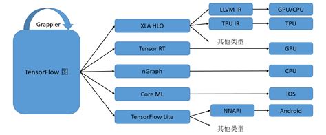 61 Ai编译器设计原理 — 机器学习系统：设计和实现 100 Documentation
