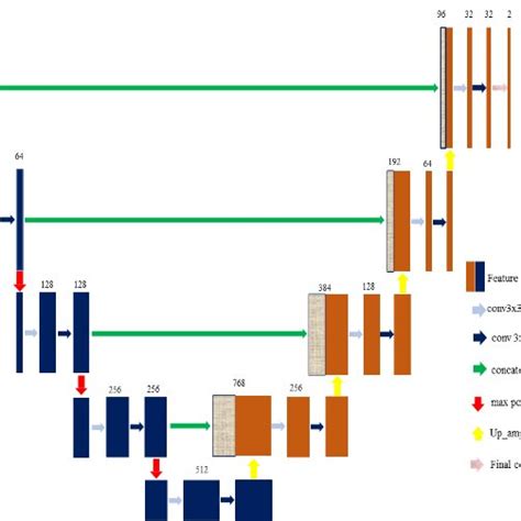 deeplabv3 network architecture download scientific diagram