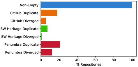 The Penumbras Intersection With Other Datasets Of The 55343