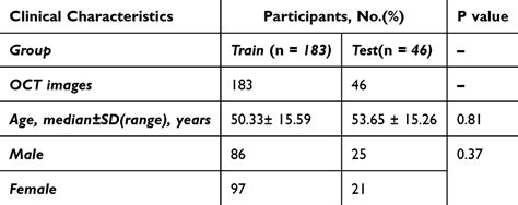 Transfer Learning And Multi Feature Fusion Based Deep Learning Model F