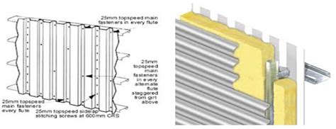 Metal Cladding Connection Details And Material Innova
