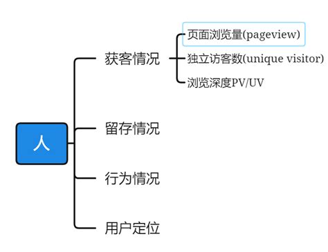 【mysql实战】基于100万电商用户的1亿条行为数据分析——自发秩序 基于100万真实电商用户的1亿条行为数据分析 csdn博客