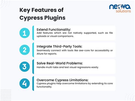 Cypress Plugins For Enhanced Testing