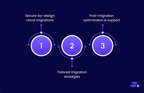 Aws Scalability In Cloud Computing Explained