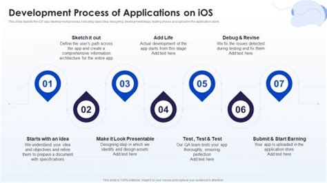 Development Process Of Applications On Ios Mobile Development Ppt Background Ppt Slide