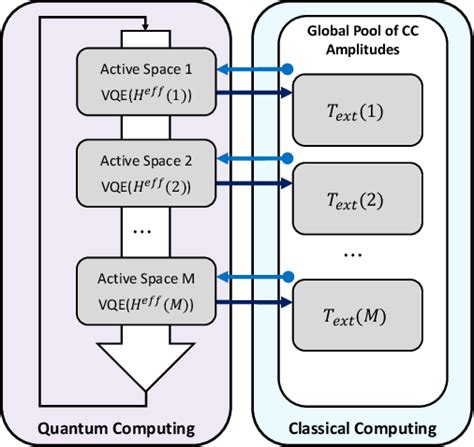 figure 1 from quantum flow algorithms for simulating many body systems on quantum computers