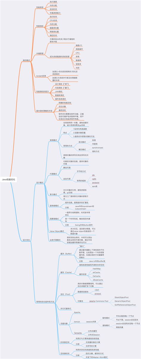 思维导图 性能优化 《java notes》 极客文档