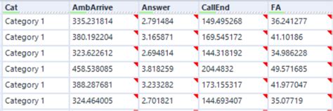 making realistic fake datasets with help from alteryx the data school