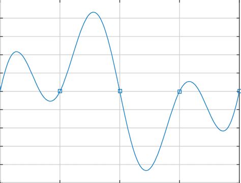 Relationship Between The Phase Retardation Error Coefficient And