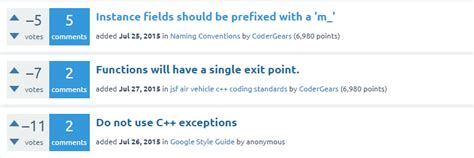 1 Year After Launching The C Best Practices Repository The Basic