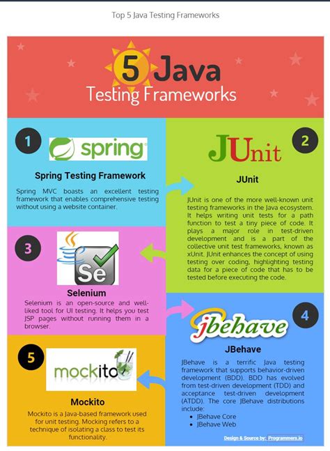 Hirejavadeveloper Java Rpg Programmers