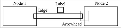 Detected Bounding Boxes And Classes Download Scientific Diagram