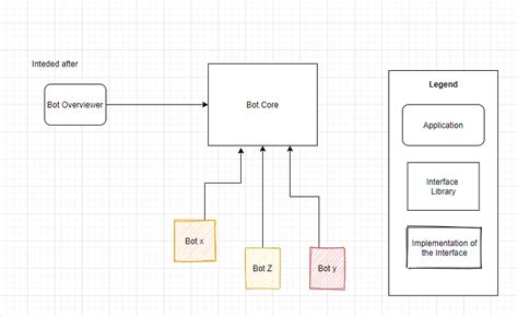 Design How Do I Decouple This Coupled Application Software