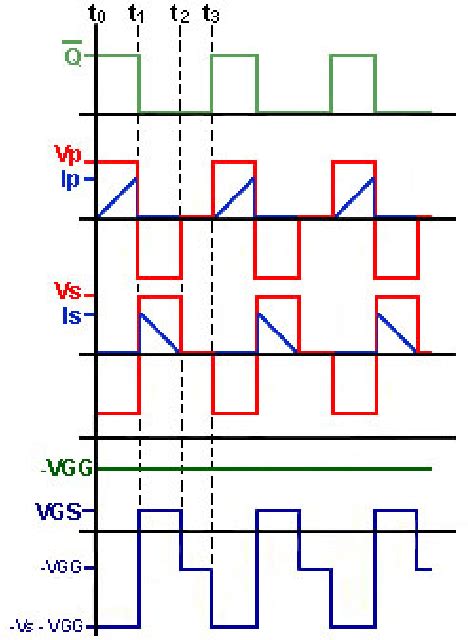 Figure 2 From Sic Jfet Gate Driver Design For Use In Dc Dc Converters