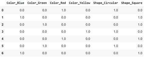 Data Encoding ~ Data Science For Lifelong Learning