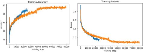 Figure 3 From Emoji Prediction In Tweets Using Bert Semantic Scholar