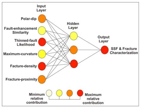 Application Of Unconventional Seismic Attributes And Unsupervised Machine Learning For The