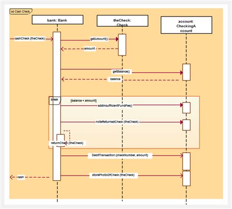 DIAGRAM Easy Uml Diagram Tool MYDIAGRAM ONLINE