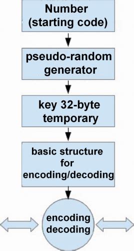 creating a network of nodes with lora shield open electronics open electronics