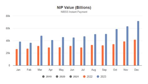 E Payment Transactions In Nigeria Hit N600 Trillion In 2023 Nibss Nairametrics