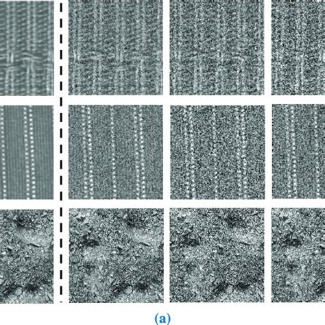 classification performance vs noise variance plots of various