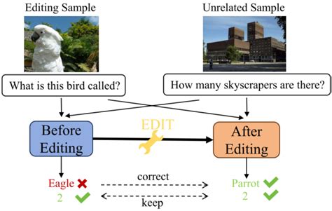 논문 리뷰 Comprehendedit A Comprehensive Dataset And Evaluation Framework For Multimodal