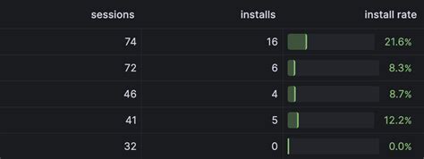 Align Gauge Ends In Table Table Panel Grafana Labs Community Forums