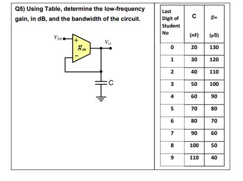 solved q5 using table determine the low frequency gain in