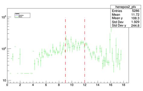 Tprofile Plotting ROOT ROOT Forum