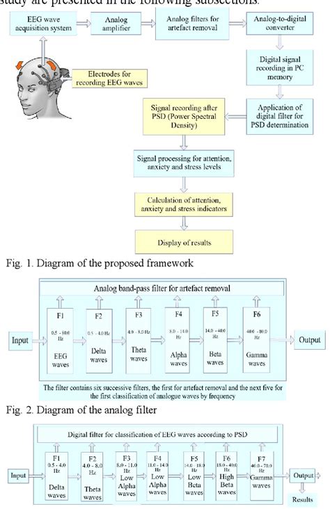 Figure 1 From An Algorithm For Quantifying Anxiety Stress And