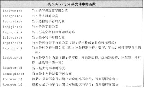 《c Primer》 学习2 Csdn博客 《c Primer》 学习2 Csdn博客