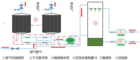 油库油气回收处理装置 苏州越能科技有限公司