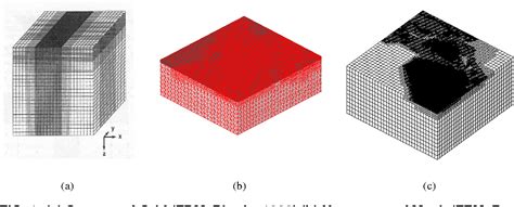 Figure 1 From Large Scale Northridge Earthquake Simulation Using Octree Based Multiresolution