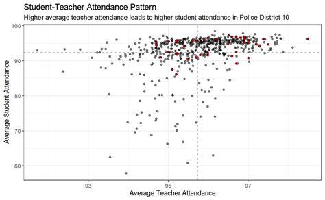 Github Peijin0405data Viz R This Repo Shows Some Data Viz I Created